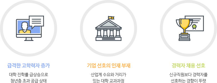 글로벌아이티인재개발원